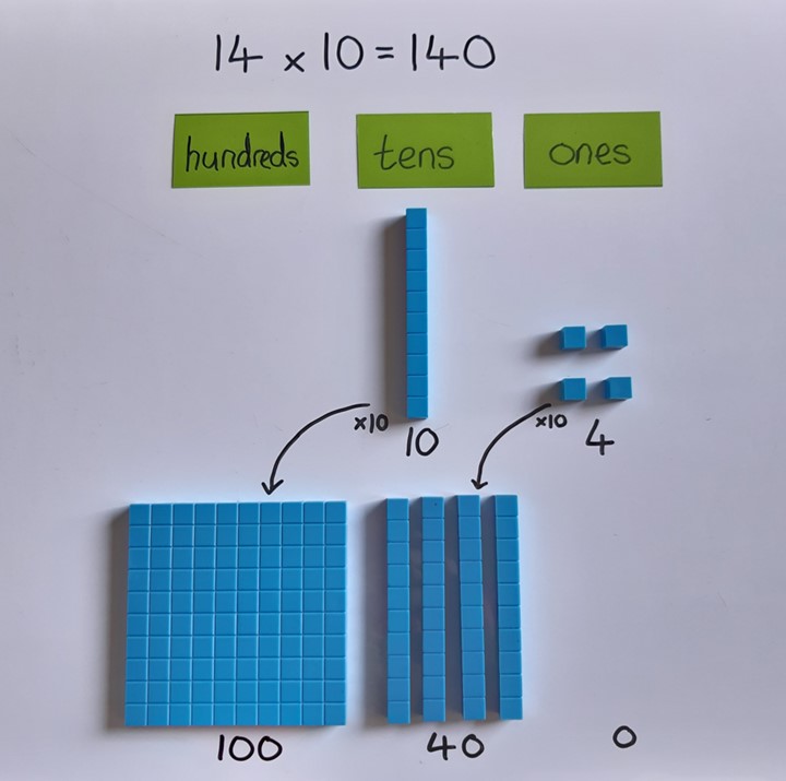 Fixit Maths Multiplying By 10